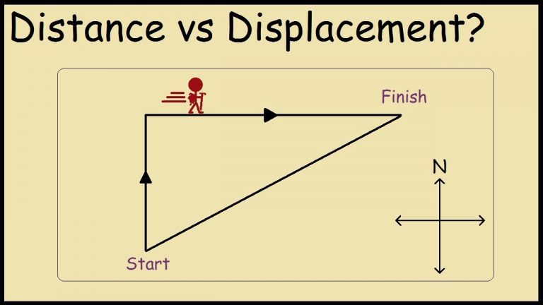 Difference between Distance and Displacement Explained With Formula